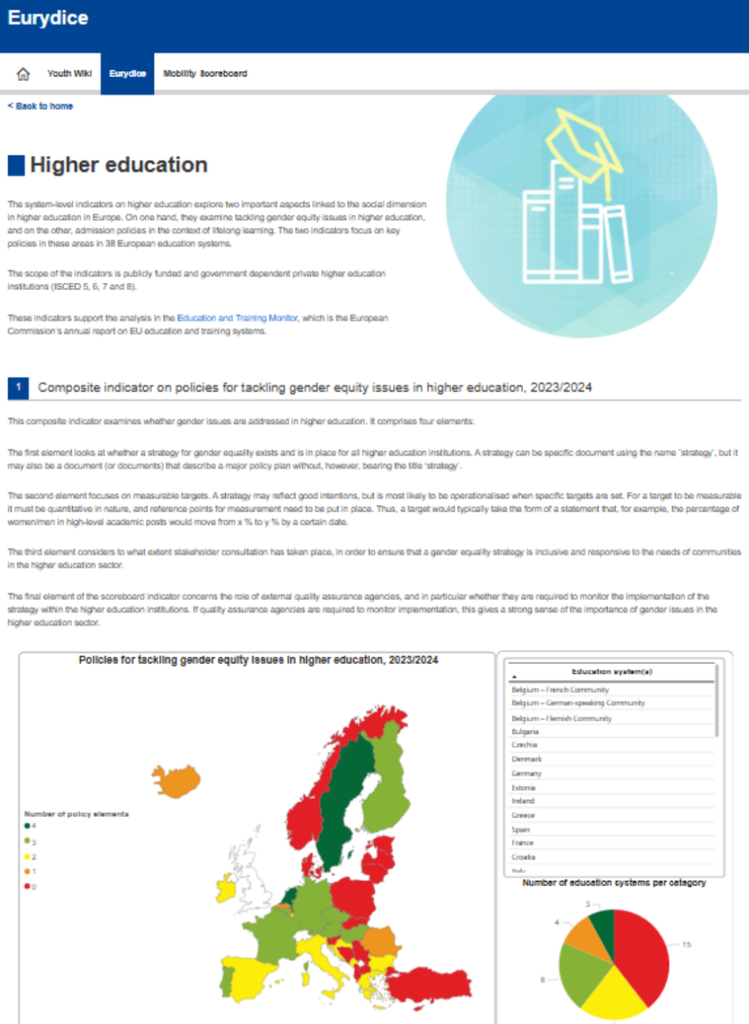 System-level indicators on education and training systems in Europe ...